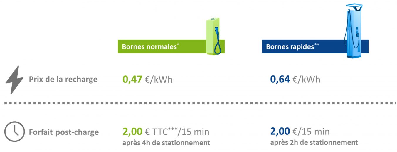 Abonnement eborn - Easy Charge